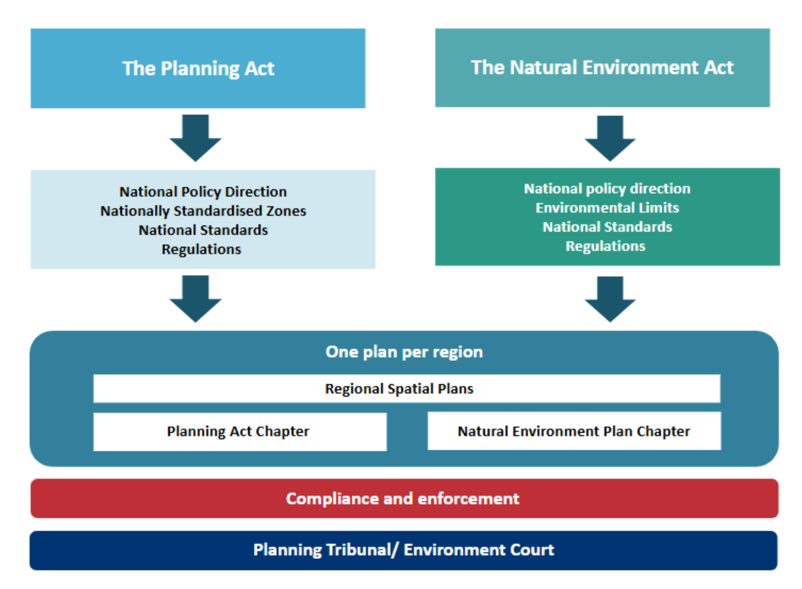 Resource management reform updated - Building Today